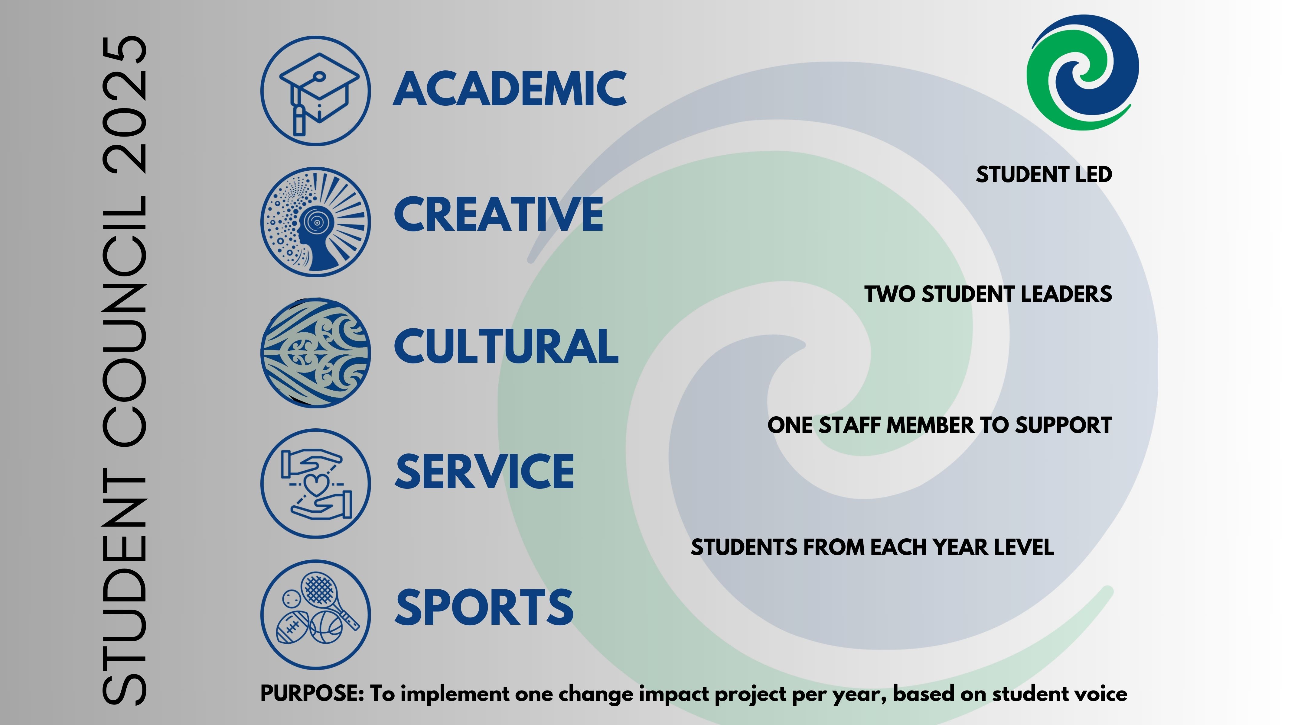 Student Councillors - Green Bay High School